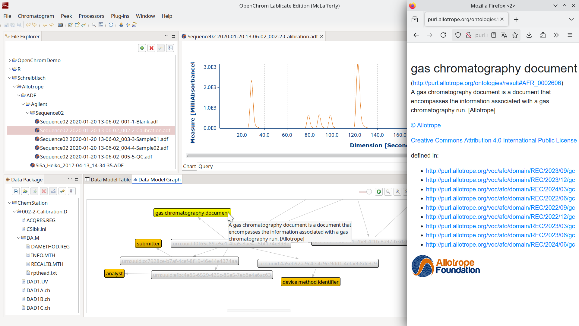 OpenChrom Allotrope Plugins